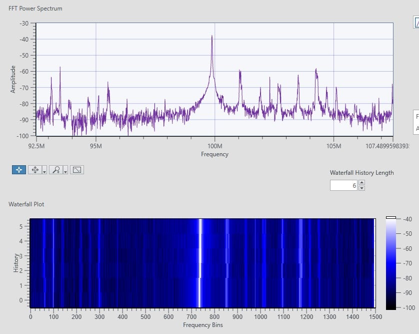 Wideband Spectrum Monitor | SDR Laboratory